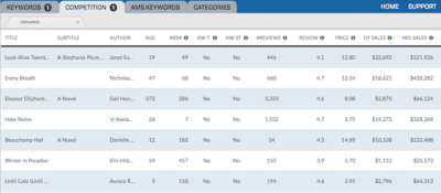 What Is Book Metadata And Why Is It Important For Authors?