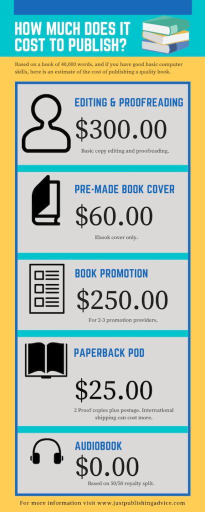 How Much Does It Cost To Self Publish A Book Today 