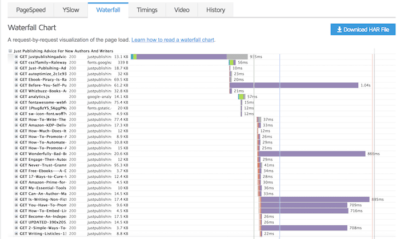 10 Ways To Do An Accurate Website Speed Test For Your Blog