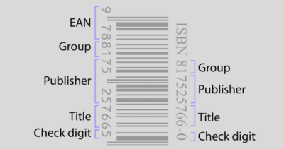 Do You Need An ISBN If You Self-Publish A Book?