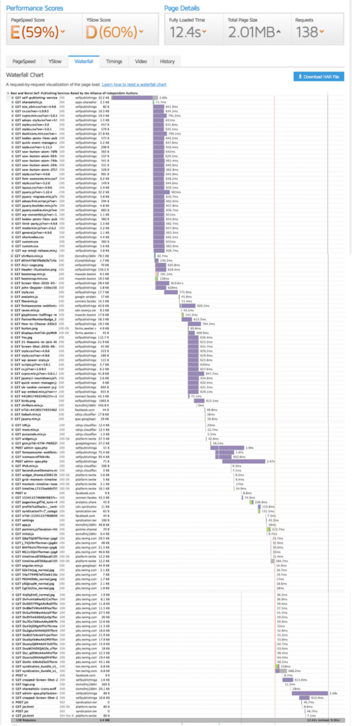 How To Pass The Google Speed Test Using Pagespeed Insights