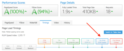 How To Pass The Google Speed Test Using Pagespeed Insights