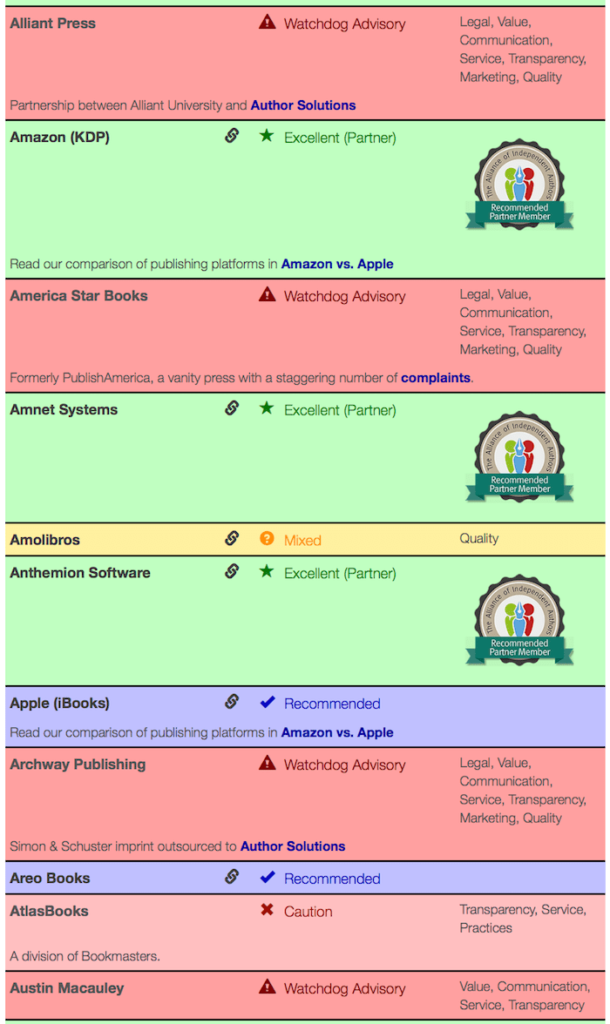 The Best Publishing Companies You Can Trust