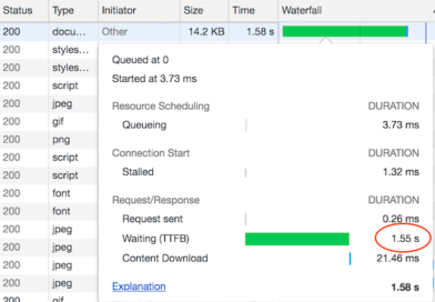 Cloudflare Cache Everything Improves Wordpress TTFB By 90%