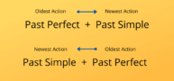 What's The Past Perfect Tense And How Do You Use It