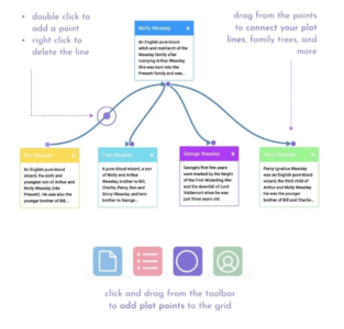LivingWriter Review - Book Writing Software For Authors