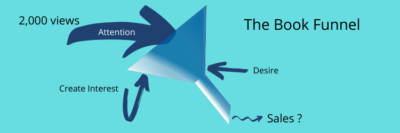 What Is A Book Sales Funnel And Do You Really Need One?