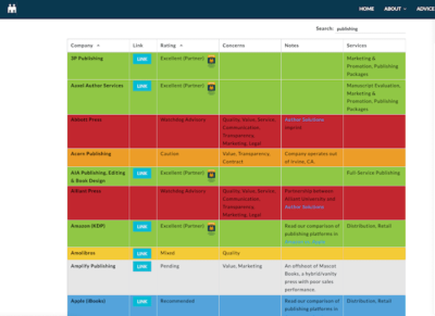 How Can You Check The Reputation Of A Book Publisher?