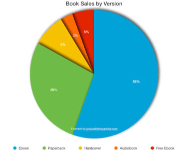 Graphs And Tables Add Extra Value To Your Articles