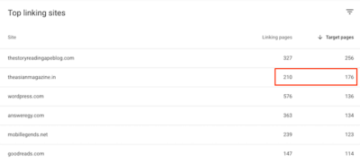 Content Scraping And Copying Articles Is A Bad Idea