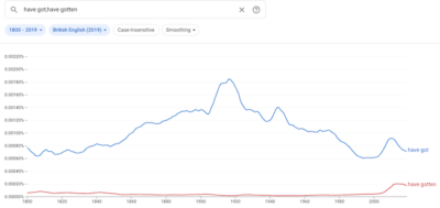 Gotten And Got - The Choice Is Not As Simple As You Think