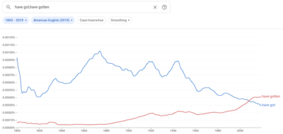 Gotten And Got - The Choice Is Not As Simple As You Think