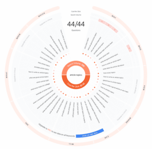 10 Easy Ways To Find New Topic Ideas For Articles