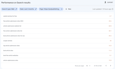 10 Easy Ways To Find New Topic Ideas For Articles