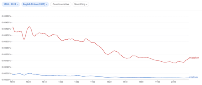 When To Use Mistook And Mistaken In Your Writing