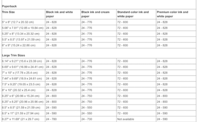 How To Publish A Paperback Book For Free