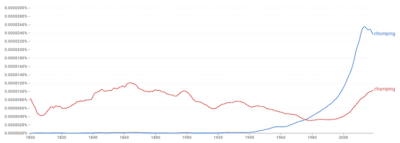 Champing And Chomping At The Bit Are Both Correct