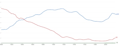 Until, Till, And ’Til - The Correct Use In Writing