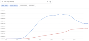 Web Page Or Webpage Plus More Web Vocabulary Choices