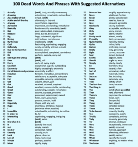 Zap Dead Words In Writing – Free Dead Word Checker